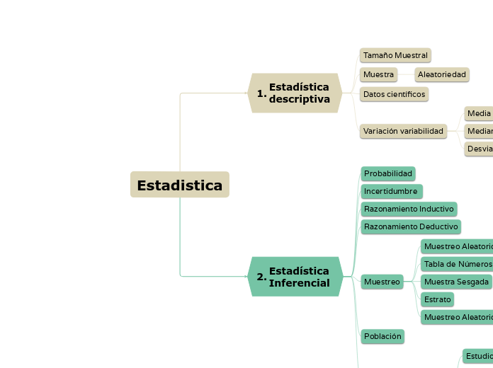 Estadistica - Mind Map